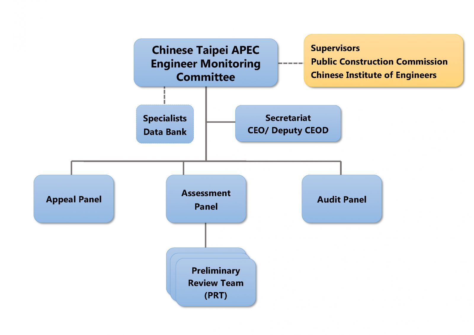 Chinese Taipei APEC Engineer - 中國工程師學會